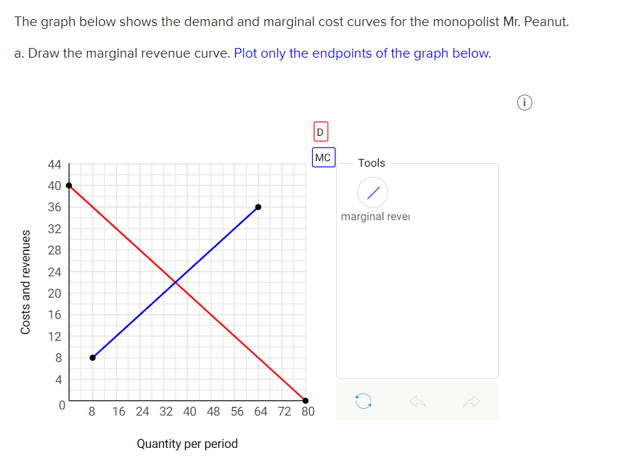 Solved The graph below shows the demand and marginal cost | Chegg.com