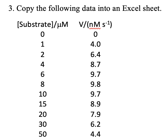 3 Copy The Following Data Into An Excel Sheeta Fit 