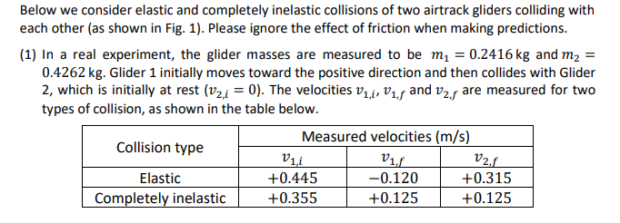 Solved Below we consider elastic and completely inelastic | Chegg.com