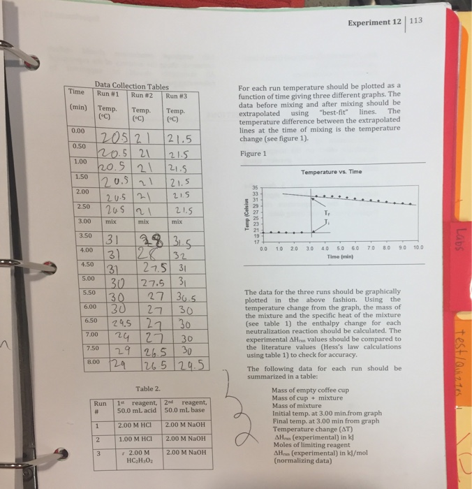 EXPERIMENT 12: THERMOCHEMISTRY ECTIVES: To determine | Chegg.com