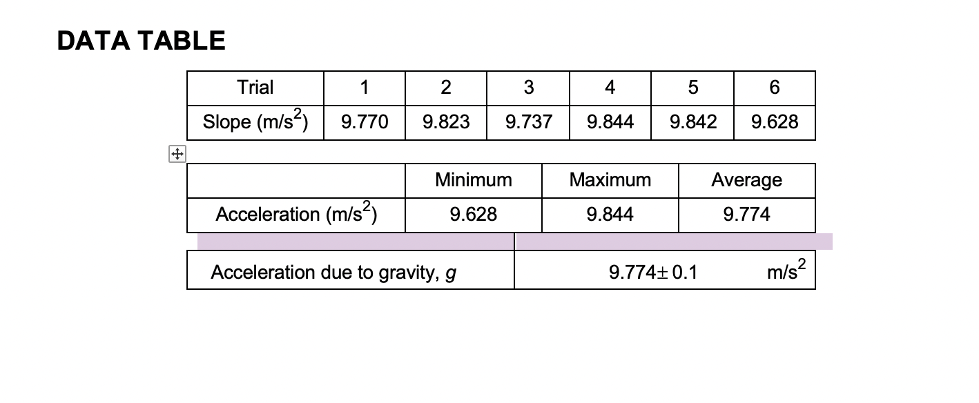 Solved DATA TABLE9. Use the distance vs. time graph and a | Chegg.com