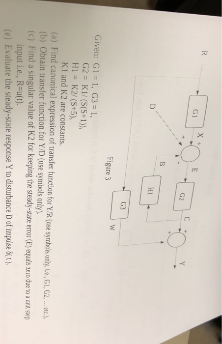 Solved G1 G2 H1 G3 Figure 3 Given: G1 1, G3 1, G2 K1/ | Chegg.com