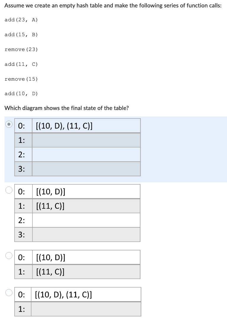 Solved Assume We Create An Empty Hash Table And Make The 8909