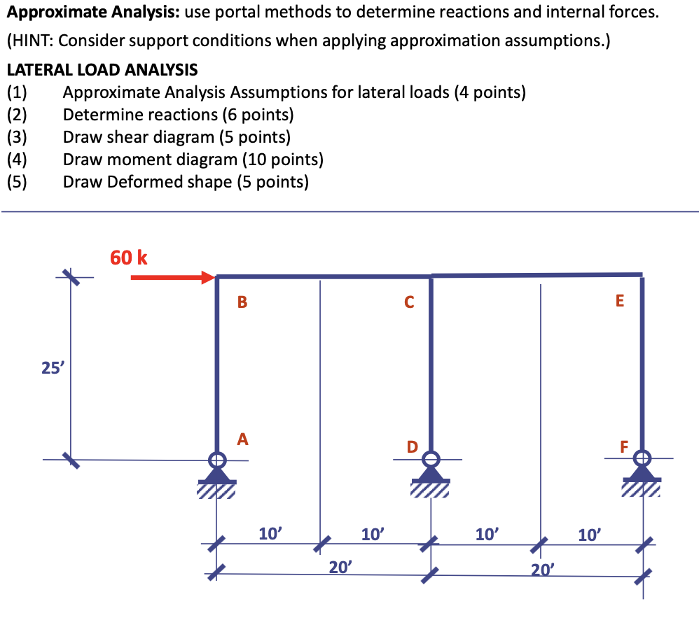 Solved Approximate Analysis: use portal methods to determine | Chegg.com