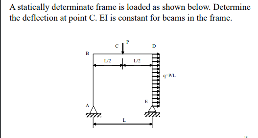 Solved A Statically Determinate Frame Is Loaded As Shown
