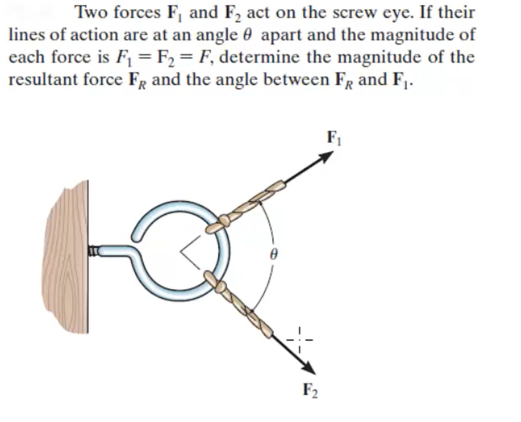Solved Two forces F1 and F2 act on the screw eye. If their | Chegg.com