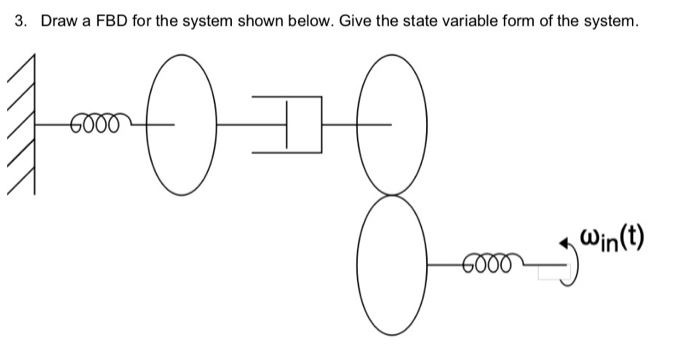 Solved 3. Draw a FBD for the system shown below. Give the | Chegg.com
