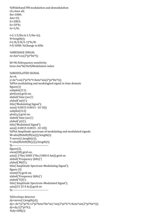 Solved Objectives The main objectives of this experiment | Chegg.com