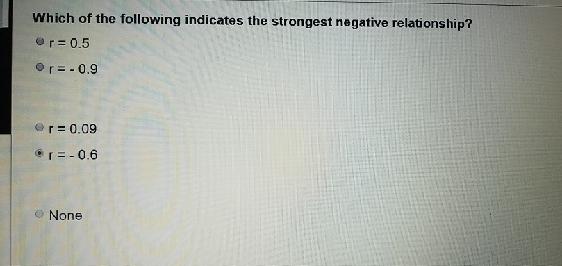 Solved Which of the following indicates the strongest | Chegg.com
