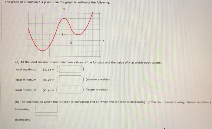 Solved The Graph Of A Function F Is Given Use The Graph To 1218