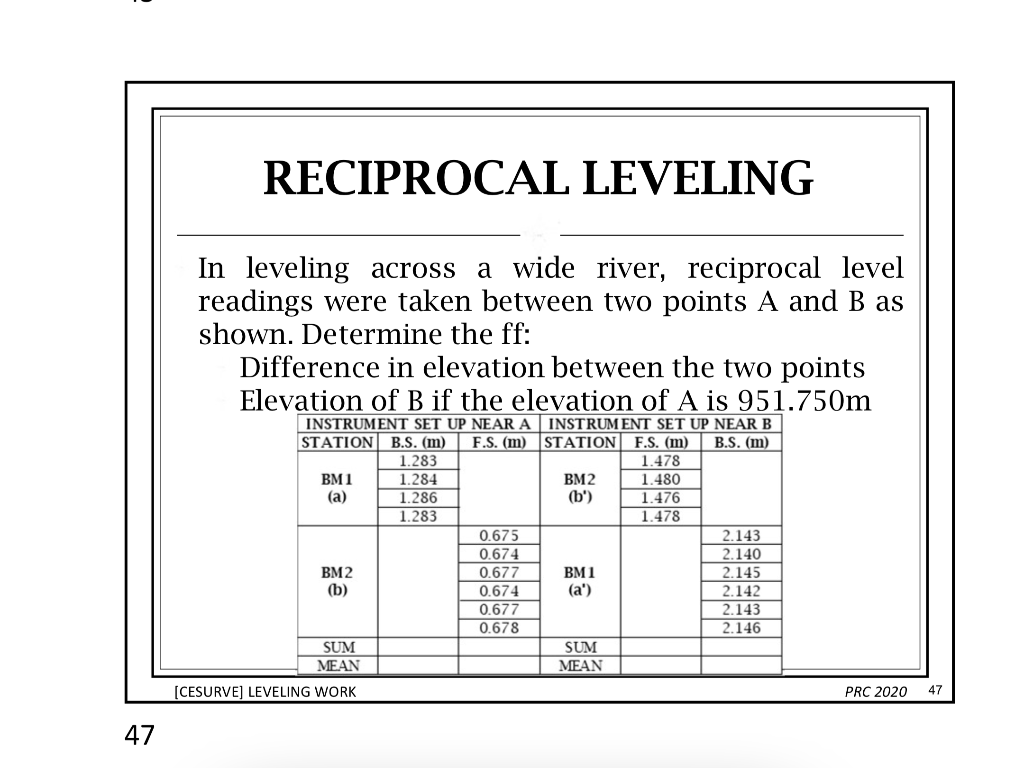 Solved RECIPROCAL LEVELING In leveling across a wide river, | Chegg.com