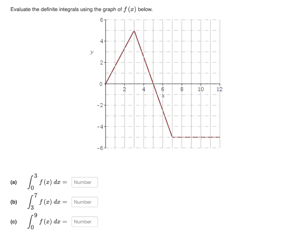 Solved Evaluate the definite integrals using the graph of | Chegg.com