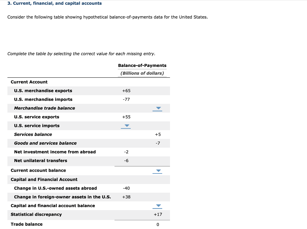 3. Current, financial, and capital accounts Consider | Chegg.com
