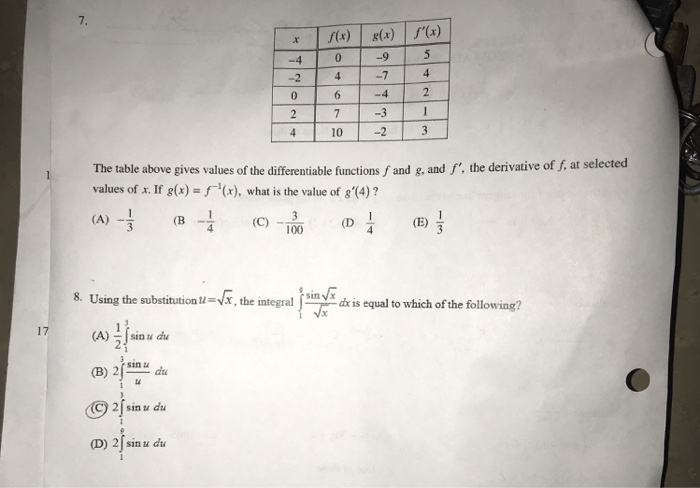 Solved f(x)s(x) f(x) -9 5 0 102 The table above gives values | Chegg.com