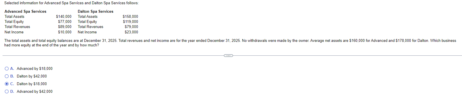 Solved Question content area topPart 1Selected information | Chegg.com