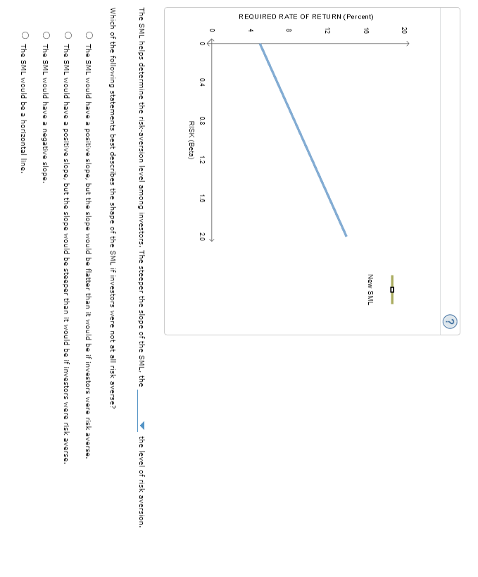 Solved (?) New SML The SML helps determine the risk-aversion | Chegg.com