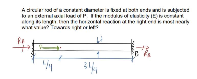 Solved A circular rod of a constant diameter is fixed at | Chegg.com