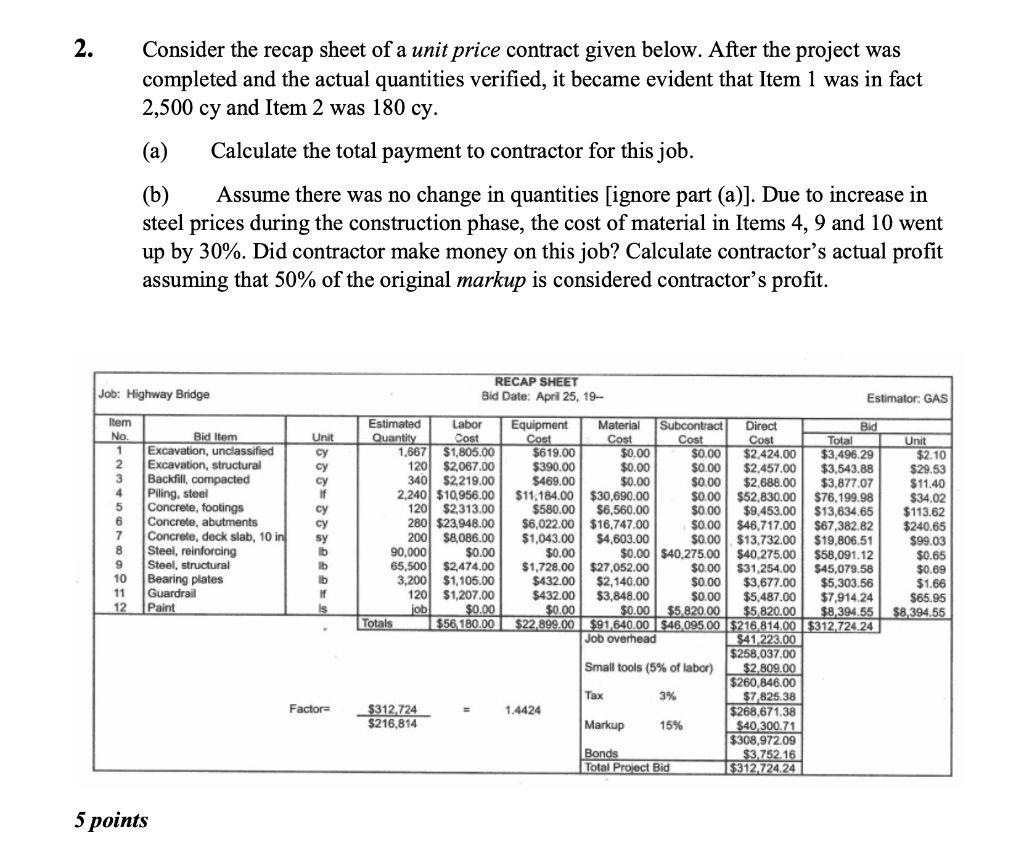 Solved 2. Consider the recap sheet of a unit price contract | Chegg.com