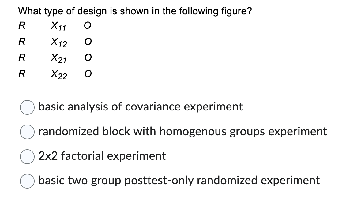 Solved What type of design is shown in the following figure? | Chegg.com