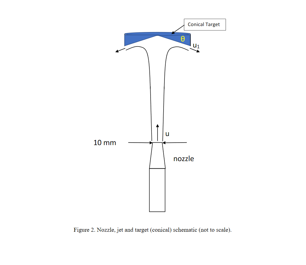 Solved Consider a vertical jet of liquid water (p = 998 | Chegg.com