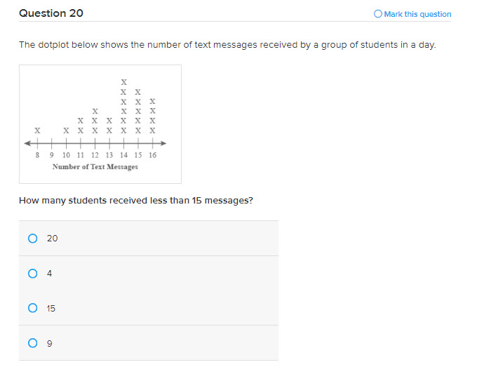 Solved Question 20 O Mark this question The dotplot below | Chegg.com