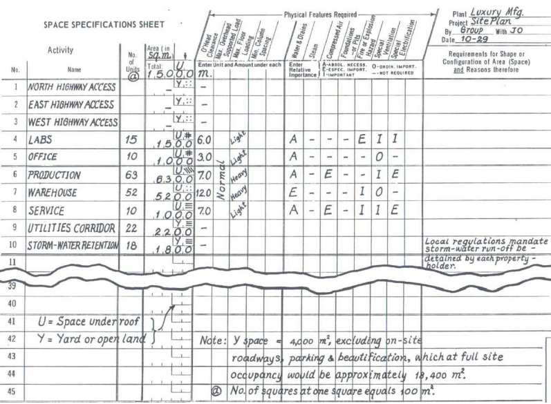 - Physical Features Required SPACE SPECIFICATIONS | Chegg.com