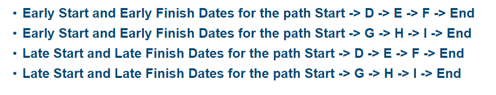 Solved Please list the LATE START, LATE FINISH, EARLY START, | Chegg.com