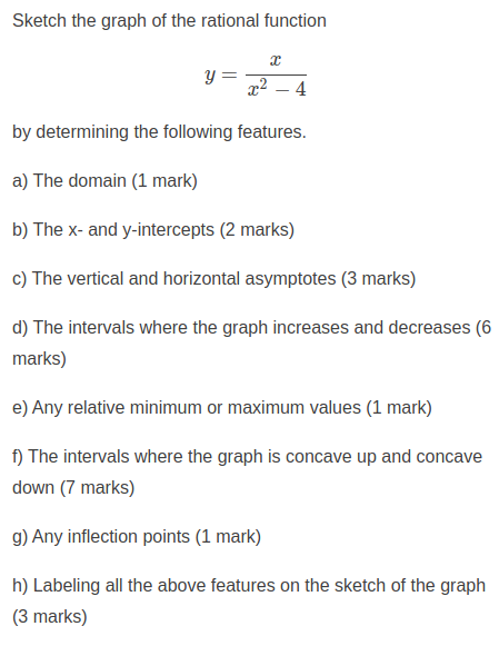 Solved Sketch the graph of the rational function 2 y 22 - 4 | Chegg.com