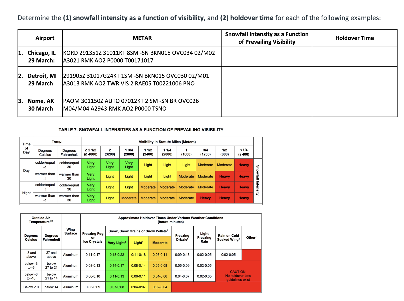 Solved Determine the (1) snowfall intensity as a function of | Chegg.com