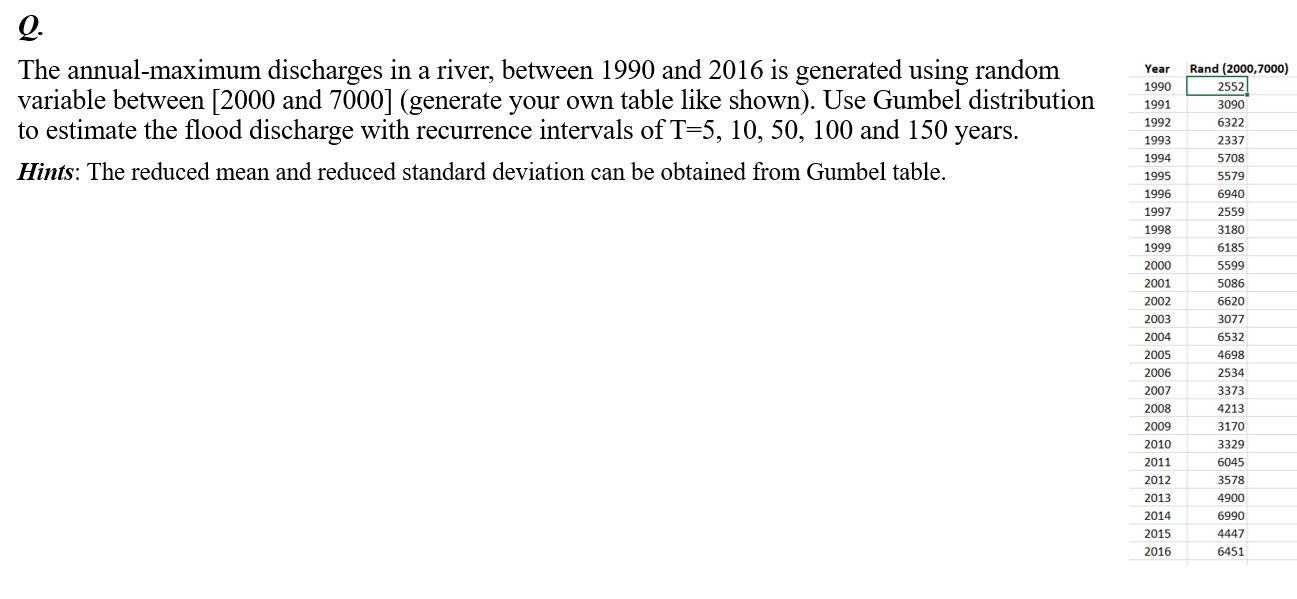 Solved Q. The annual-maximum discharges in a river, between | Chegg.com