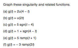 Solved Graph these singularity and related functions. (a) g( | Chegg.com