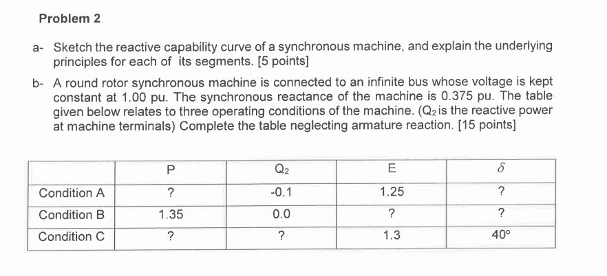 Solved Problem 2 a- Sketch the reactive capability curve of | Chegg.com