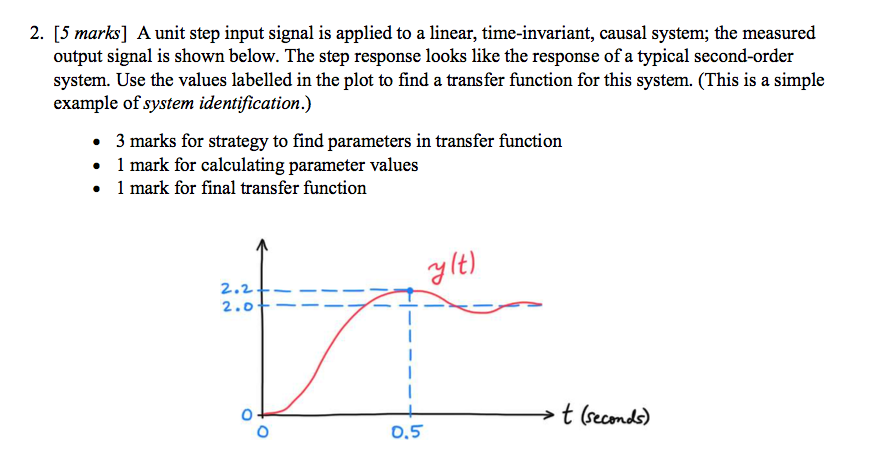 Solved 2. [5 marks] A unit step input signal is applied to a | Chegg.com