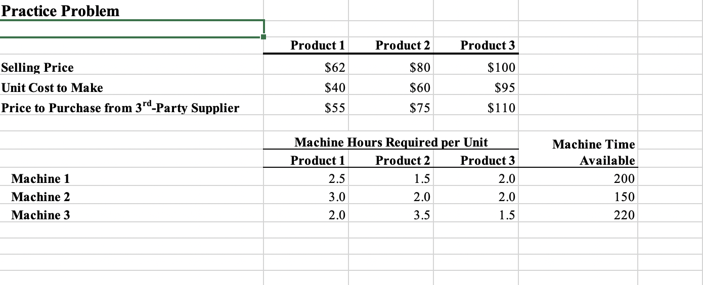 Solved Use a spreadsheet to create an LP model for the | Chegg.com