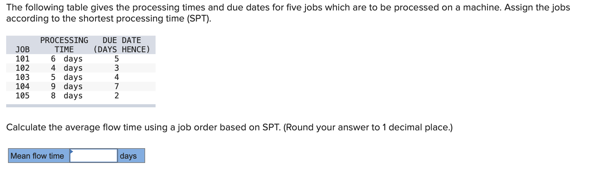 Solved The following table gives the processing times and | Chegg.com