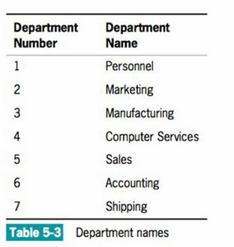 Solved DIRECTIONS: This assignment has two (2) parts. For | Chegg.com
