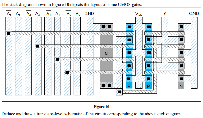 Solved The stick diagram shown in Figure 10 depicts the | Chegg.com