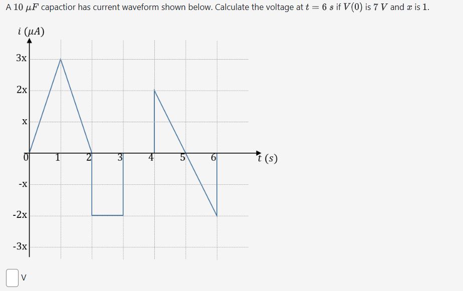 Solved A 10μF ﻿capactior has current waveform shown below. | Chegg.com