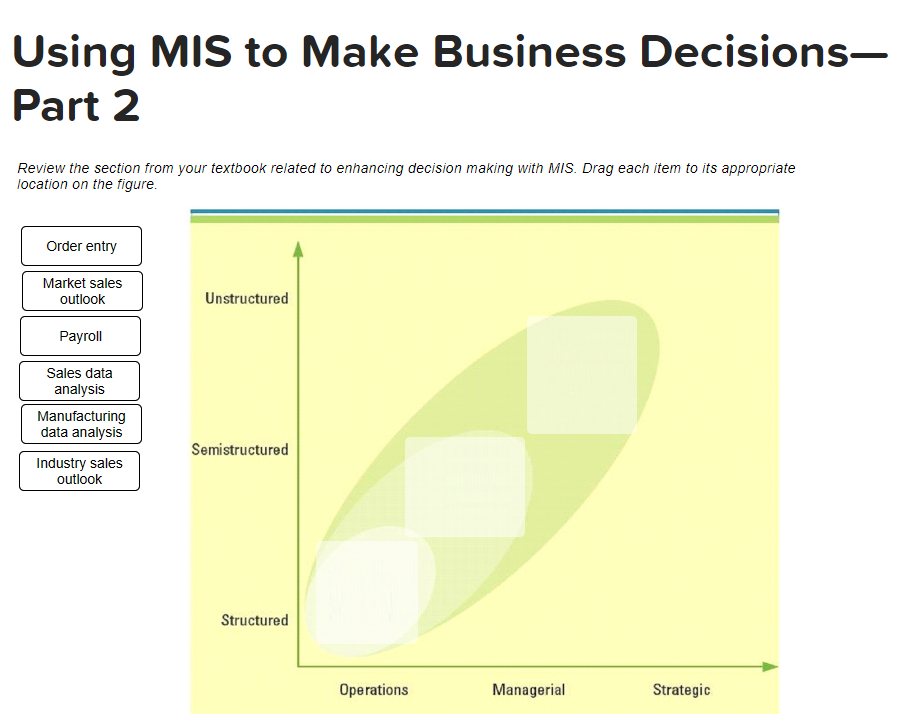 Solved Using MIS to Make Business DecisionsPart 2 Review the | Chegg.com
