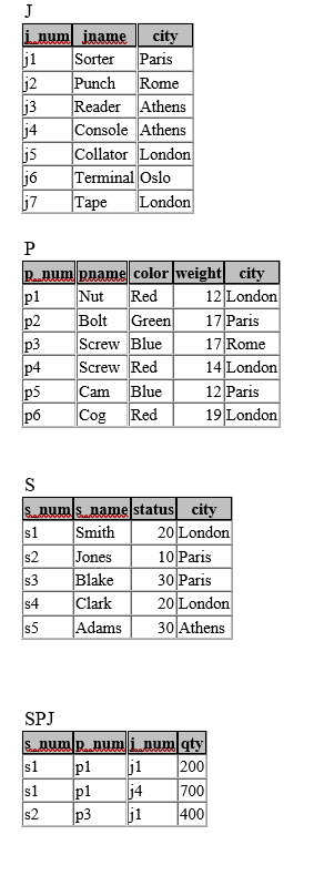 Solved Please create following tables by using MySQL and | Chegg.com