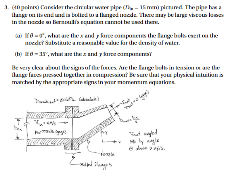 Solved (40 points) Consider the circular water pipe (Din =15 | Chegg.com