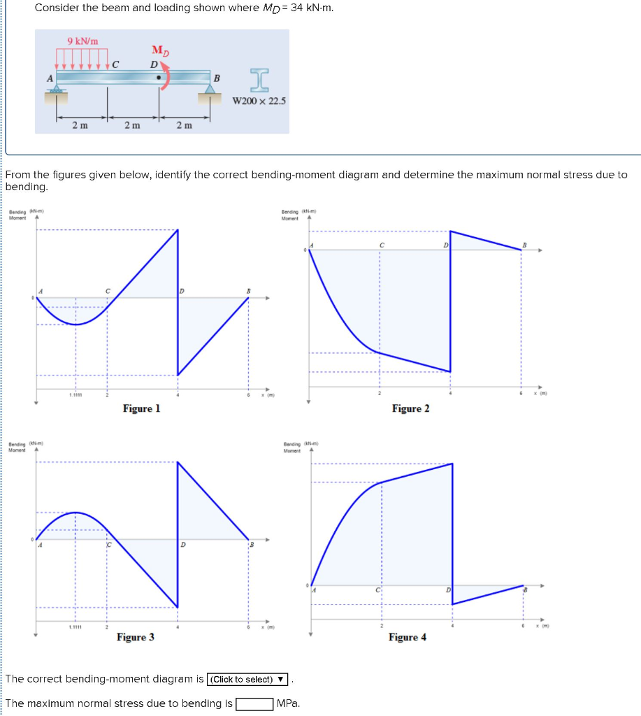 Solved Consider the beam and loading shown where MD = 34 | Chegg.com