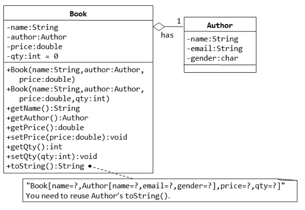 Solved Implement The Classes Shown In The Following Two