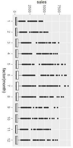 Solved Question 2: Data Visualisation [2+2+2+4=10 Marks ] | Chegg.com
