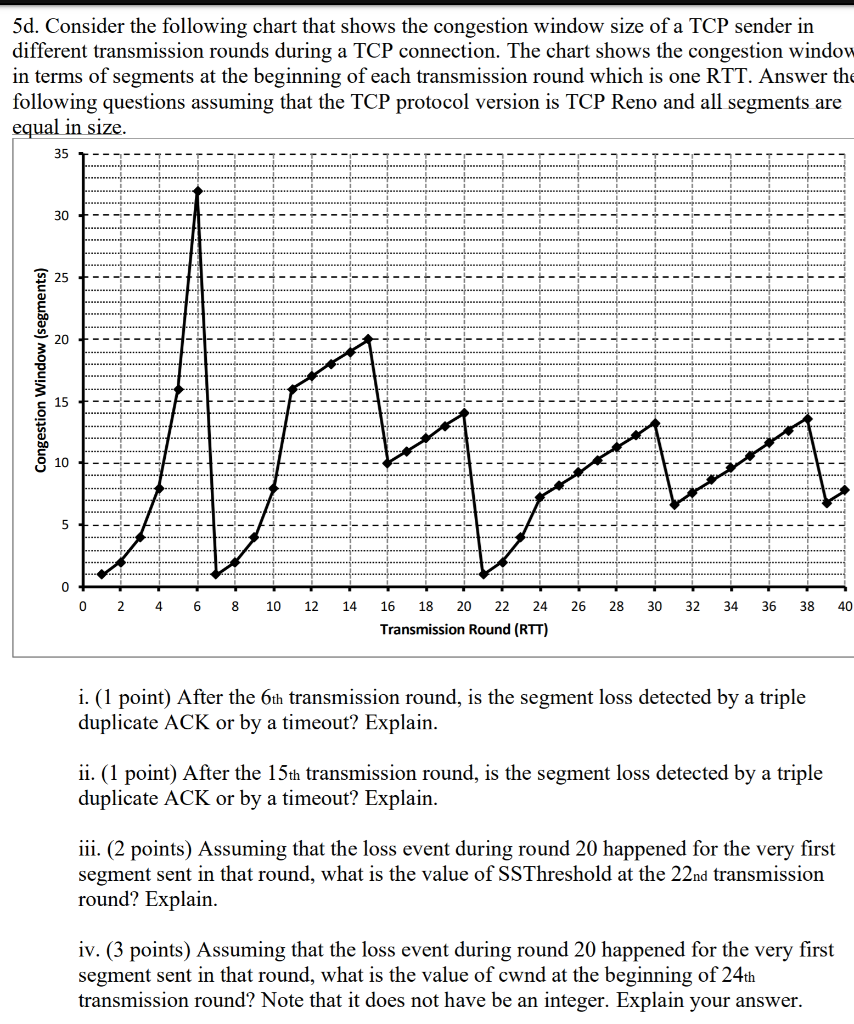 5d. Consider the following chart that shows the | Chegg.com