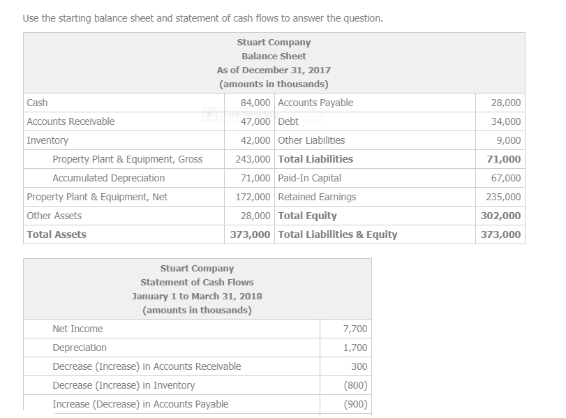 Solved Use the starting balance sheet and statement of cash | Chegg.com