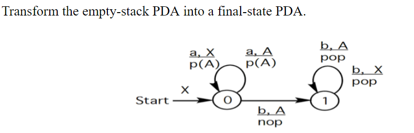 Solved Transform the empty-stack PDA into a final-state PDA. | Chegg.com