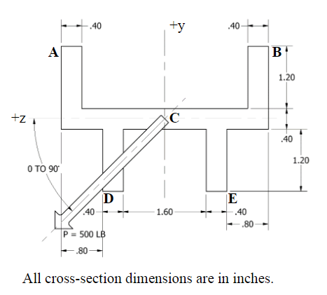 A 600-pound load is applied to the centroid of the | Chegg.com