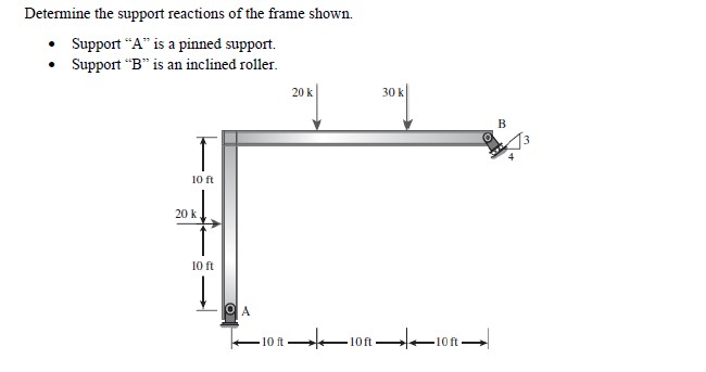 [Solved]: Determine the support reactions of the frame show