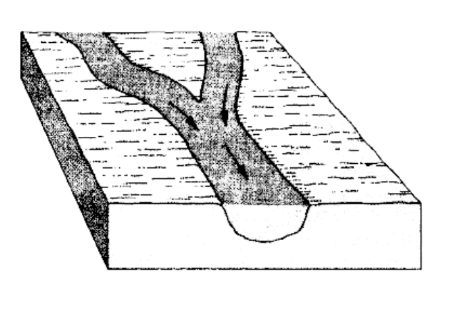 Solved The figure below shows how two streams of water come | Chegg.com